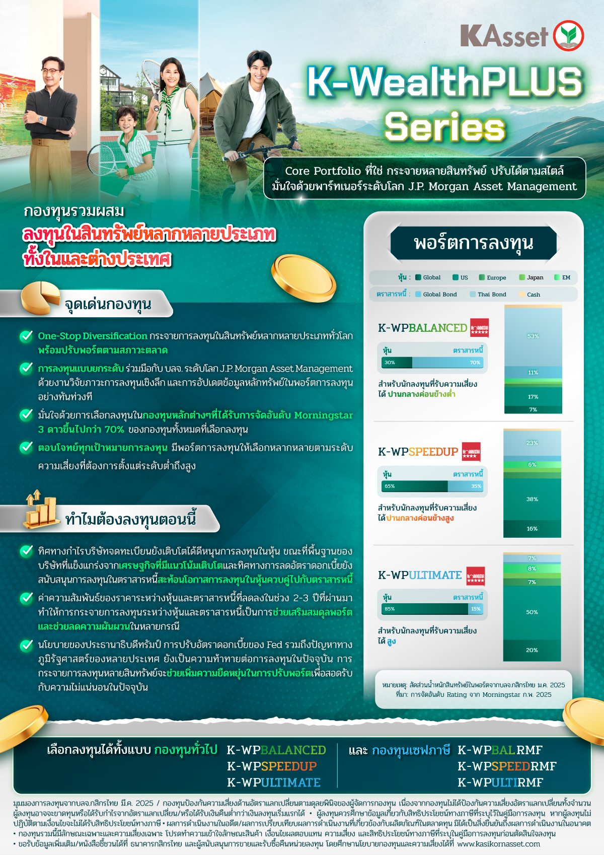 FHS K-WealthPLUS - หลักทรัพย์จัดการกองทุนกสิกรไทย